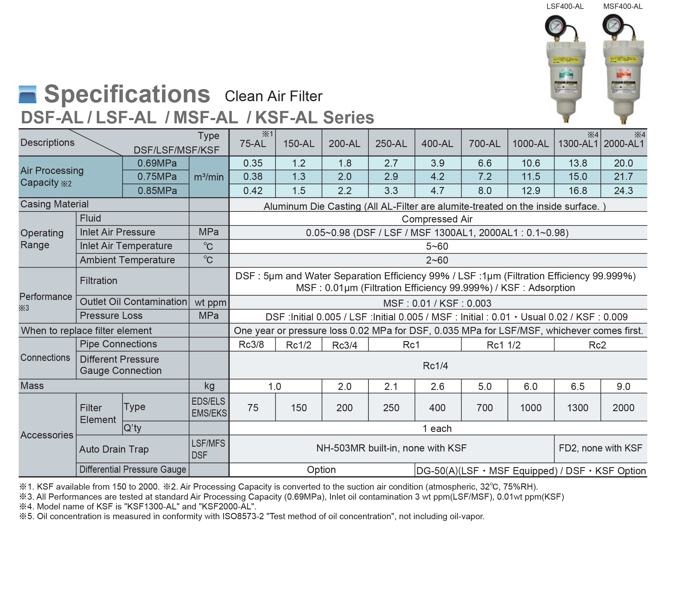 DSF/LSF/MSF/KSF-AL Series - SIAM SEIMITSU CO., LTD.