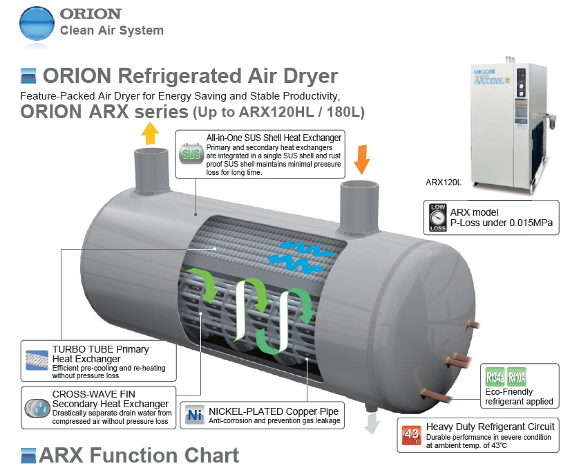 หลักการทำงานของคอนเดนเซอร์ (Condenser) - SIAM SEIMITSU CO., LTD.