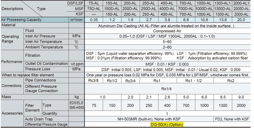 DSF/LSF/MSF/KSF-AL Series - SIAM SEIMITSU CO., LTD.